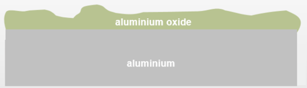 Discussion on Color Difference of drylin® Hard Anodic Oxidation rail ...